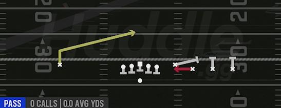 Wr Screen - Gun Empty Quads - Washington Commanders