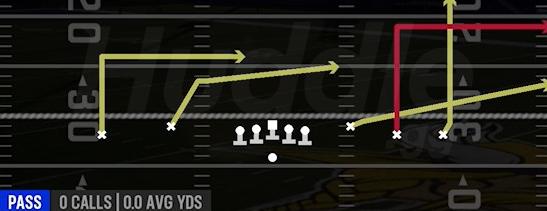 Strong Flood - Gun Flex Trey - Green Bay Packers