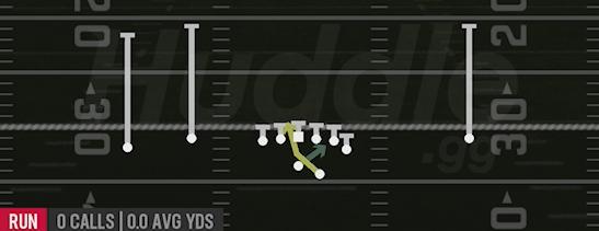 Read Option - Gun Flex Y Off - Run Balanced