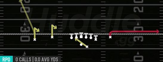 Rpo Read Out - Gun Flex Y Off Close