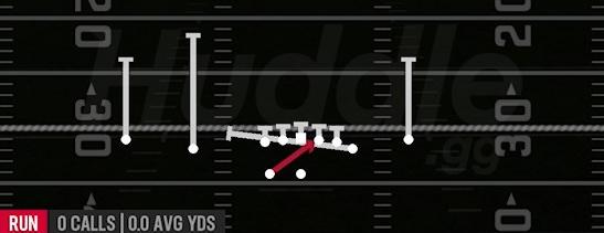 Inside Zone Split - Gun Normal Off Close Wk - Kansas City Chiefs