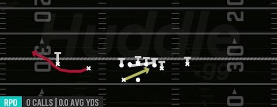 Rpo Alert Bubble - Gun Normal Off Close Wk - Kansas City Chiefs