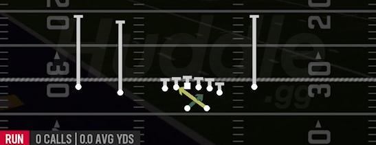 Read Option - Gun Normal Y Off Close - Philadelphia Eagles