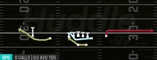 Rpo Alert Cheat Bubble - Gun Normal Y Off Close - Los Angeles Rams