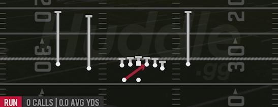 Inside Zone - Gun Normal Y Off Close Wk