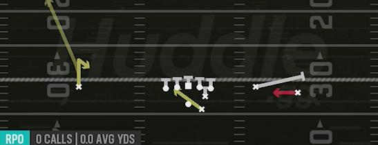 Rpo Read Wr Screen - Gun Open Flex - Air Raid