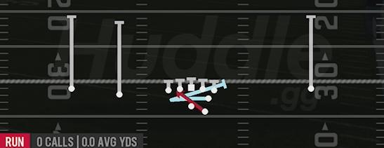 Inside Zone Split - Gun Slot Left - New York Giants