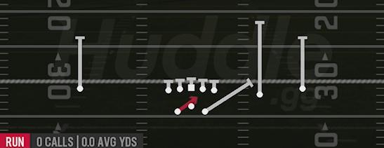 Hb Off Tackle - Gun Slot Offset - Air Raid