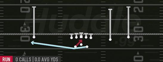 Mtn Inside Zone Wk - Gun Slot Offset - Spread