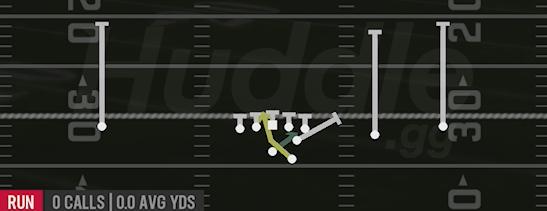 Read Option - Gun Slot Right - Philadelphia Eagles