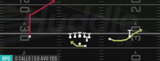 Rpo Glance Post - Gun Slot Right - Philadelphia Eagles