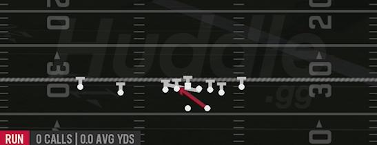 Hb Quick Base - Gun Slot WR Backfield - San Francisco 49ers