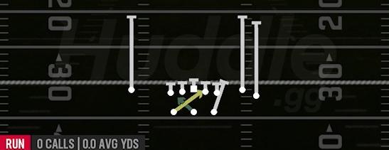 Read Option - Gun Split Close