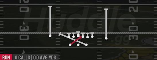 Inside Zone Split - Gun Split Close Pro - Miami Dolphins