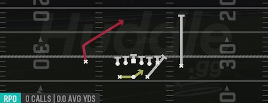 Rpo Zone Peek - Gun Split Close Pro - Miami Dolphins
