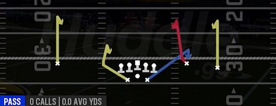 Deep Curls - Gun Split Offset - Dallas Cowboys