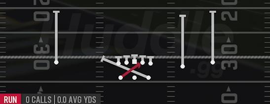 Inside Zone Split - Gun Split Slot - Washington Commanders