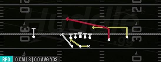 Rpo Peek Slant - Gun Split Slot - Cincinnati Bengals