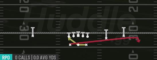 Rpo Read Slide - Gun Split Slot - Washington Commanders