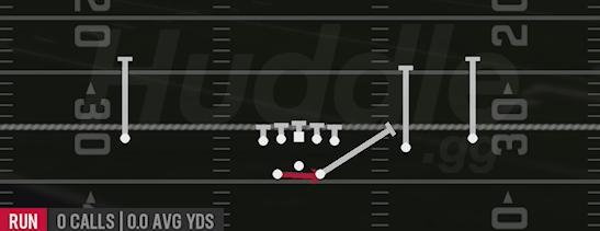 Hb Sweep - Gun Split Slot Offset - Washington Commanders