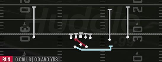 Mtn Inside Zone - Gun Split Slot Offset - Washington Commanders