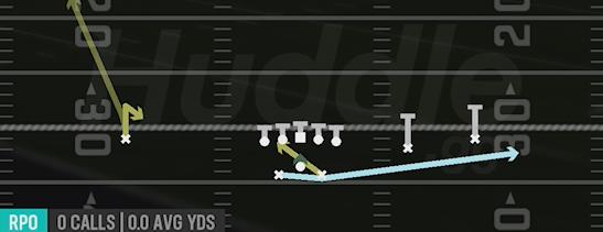 Rpo Read Swing - Gun Split Slot Offset - Washington Commanders