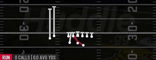 Inside Zone - Gun Split Twins Stack