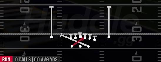 Inside Zone Split - Gun Split Y Off - Pittsburgh Steelers
