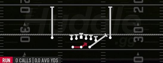 Outside Zone - Gun Split Y Off - Green Bay Packers