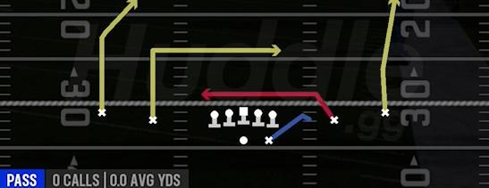 Y Shallow Cross - Gun Spread - Washington Commanders