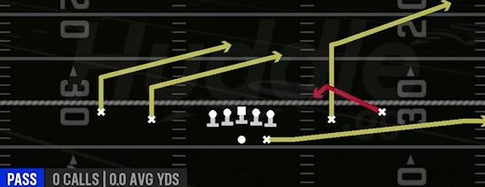 Z Spot - Gun Spread - Washington Commanders