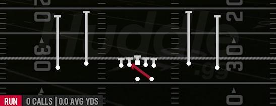 Inside Zone - Gun Spread Dbl Flex - San Francisco 49ers