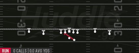 Outside Zone - Gun Spread Flex - Spread