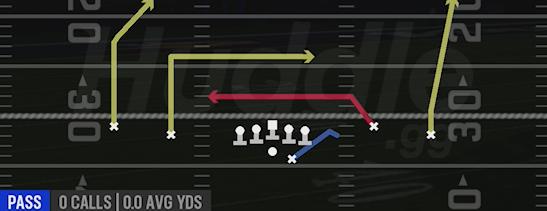 Y Shallow Cross - Gun Spread Flex - Spread