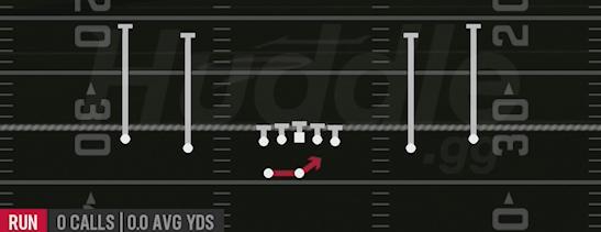 Outside Zone - Gun Spread HB Wk - Spread