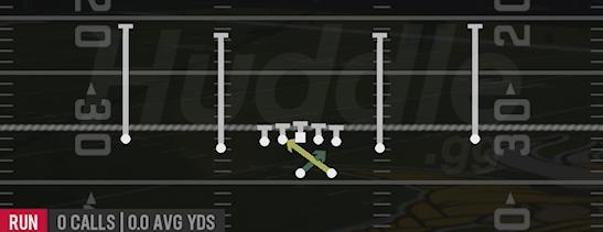Read Option - Gun Spread Slots Close - Run and Shoot