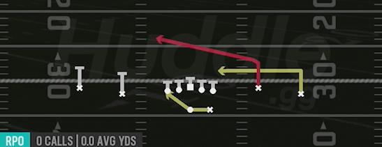 Rpo Peek Slant - Gun Spread Y-Flex
