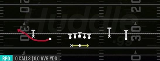Rpo Read Bubble - Gun Spread Y-Flex Wk - Arizona Cardinals