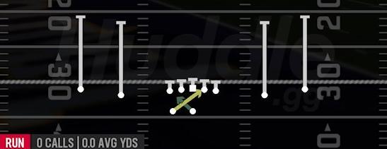 Read Option - Gun Spread Y-Slot Wk - Tennessee Titans