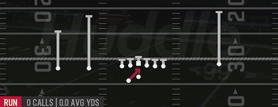 Inside Zone - Gun Tackle Over Trips - Spread
