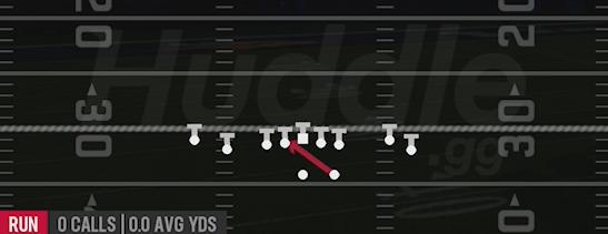 Inside Zone - Gun Tight Base Flex - San Francisco 49ers