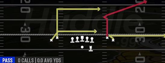 Post Corner Drive - Gun Tight Open - Kansas City Chiefs
