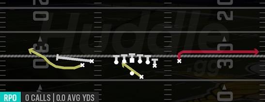 Rpo Alert Bubble - Gun Tight Y Off - Minnesota Vikings