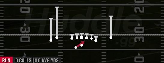 Outside Zone - Gun Tight Y Off Wk - Kansas City Chiefs