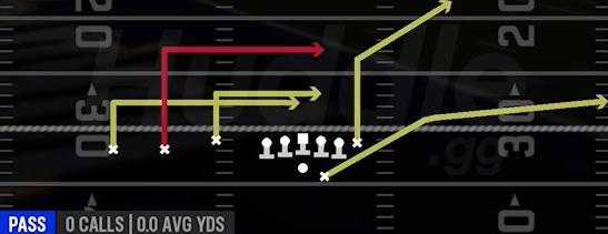 Levels Sail - Gun Trey Offset