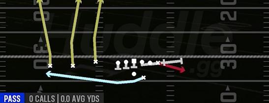 Mtn Y Screen - Gun Trey Offset - Run Balanced