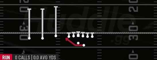 Outside Zone - Gun Trey Offset - Run Balanced
