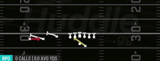 Rpo Alert Wr Screen - Gun Trey Offset - Run Balanced