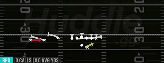 Rpo Buck Alert Screen - Gun Trey Offset - Dallas Cowboys