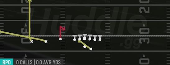 Rpo Stick - Gun Trey Offset